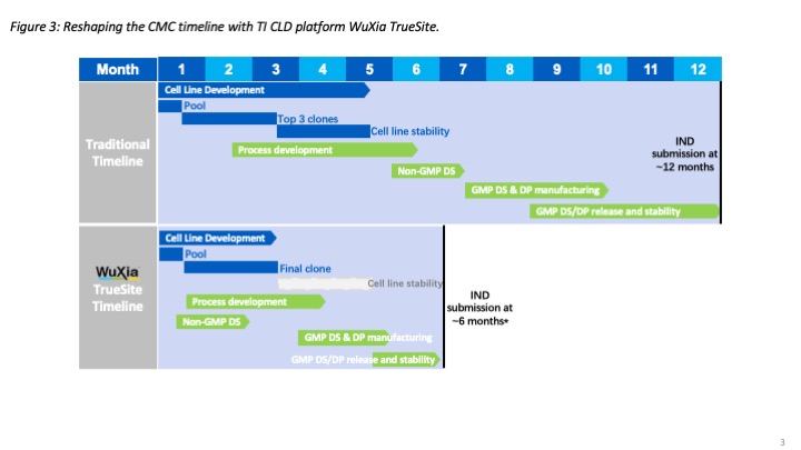 From Challenge to Breakthrough: Driving Speed and Quality in BsAb ...